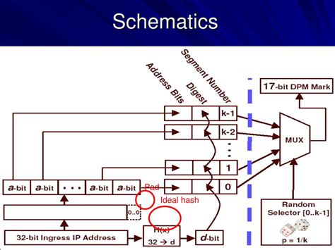 Ppt Ip Traceback In Cloud Computing Through Deterministic Flow Marking Powerpoint Presentation