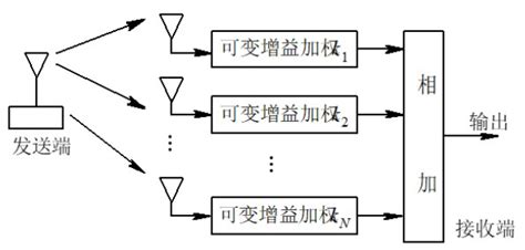 分集与路径合并方式最大比率合并 Csdn博客 分集与路径合并方式最大比率合并 Csdn博客
