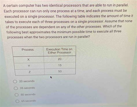 Solved A Certain Computer Has Two Identical Processors That Are Able