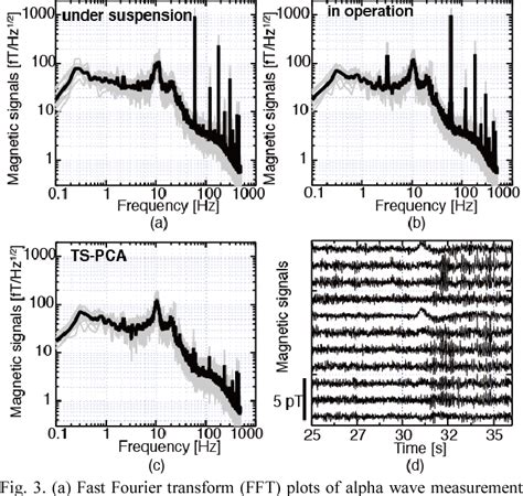 Figure 3 From Low Noise Closed Cycle Helium Re Condensing For Squid