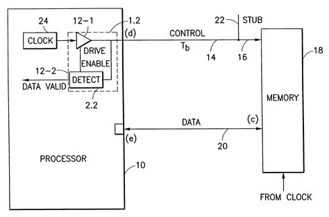 High Frequency Valid Data Strobe Eureka Patsnap