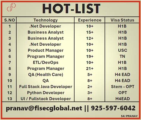 Sai Pranav Paturi On Linkedin Businessanalyst Businesssystemanalyst Businessanalyst