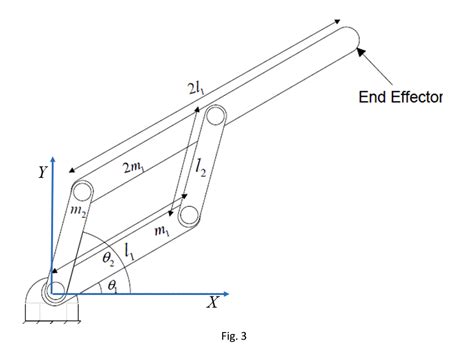 Solved Consider The Robot Manipulator Shown In F Solutioninn