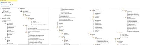 Angularjs Where Are The Angular Js Scripts On Azure Stack Overflow
