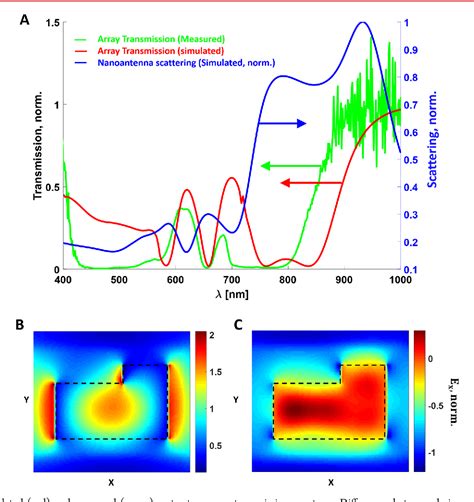 Figure 1 From Nonlinear Diffraction In Asymmetric Dielectric