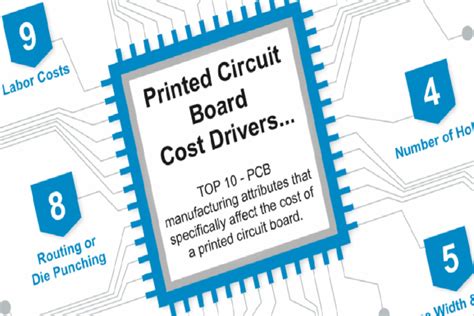 10 Tips To Reduce Pcb Production Cost Seven Pcba Inc