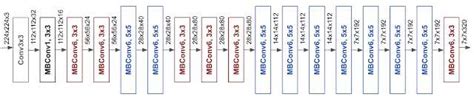 基础网络之efficientnet 走看看