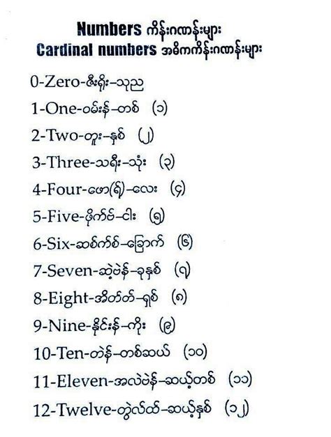 English စာ သင်ကြမယ် Added A New Photo English စာ သင်ကြမယ်