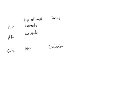 SOLVED Decide What Kind Of Crystalline Solid Each Element Or Compound