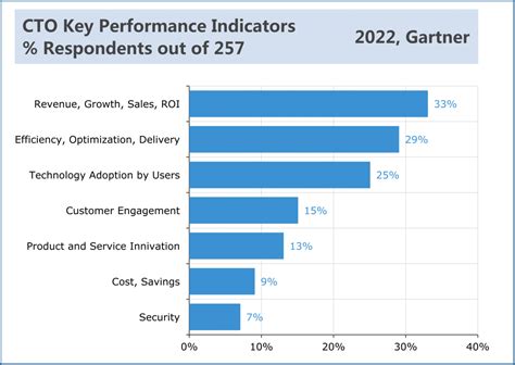 Cto Advisory Services Techunity Inc