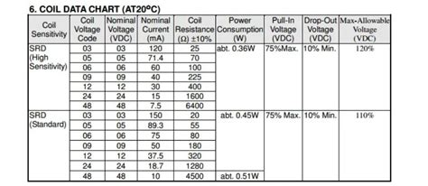 Cheap Relay Srd Vdc Sl C Srd Vdc Sl C Srd Vdc Sl C Srd Vdc Sl C Srd Vdc Sl C Buy