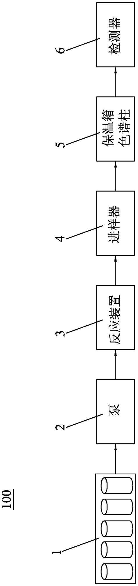 Pre Column Derivatization Device Of Liquid Chromatography And Ion Chromatography Eureka Patsnap