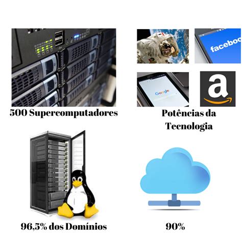 Como A Certifica O Linux Lpic Pode Ajudar Na Minha Carreira Dltec Do Brasil