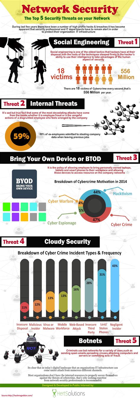 9 Cisco Ideas Cisco Ccna Computer Network
