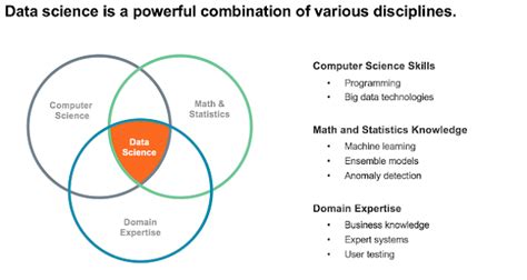 introduction to datascience