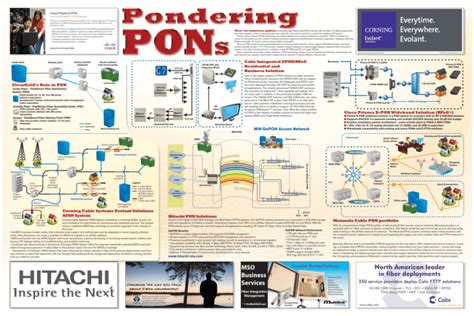 Ced Pon Architecture