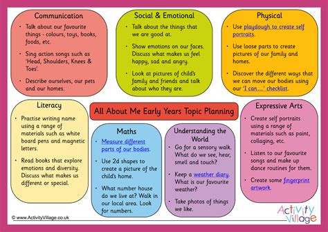 All About Me Activity Ideas For Early Years