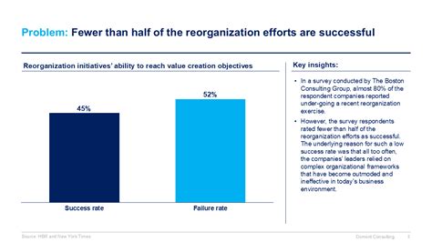Operating Model And Organization Design Toolkit Eloquens