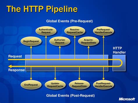 application infrastructure ppt download