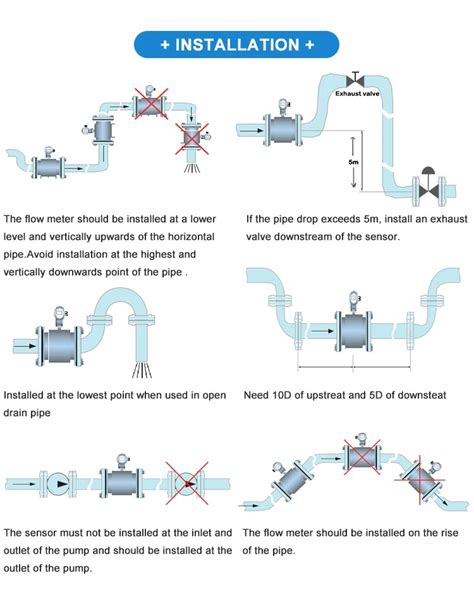 Mag Flowmeter DN Wireless Haihe Water Electromagnetic Flowmeter