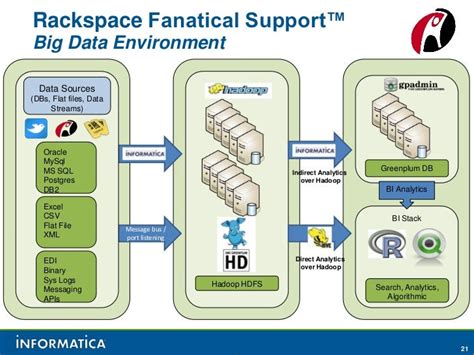 Data Ingestion Extraction And Parsing On Hadoop