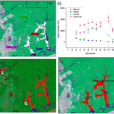 Illustration Of The Classification Process For An Industrial Mining In Download Scientific