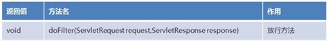 Java Web Filter