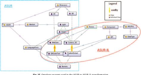 Figure 2 From An Mde Based Framework To Support The Development Of
