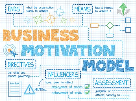 Business Motivation Model Colorful Graphic Notes Stock Illustration