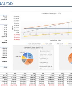 Break Even Analysis Graph Template Dremelmicro