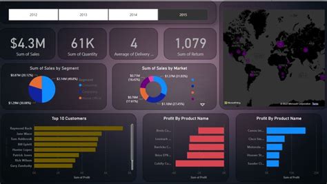 Powerbideveloper Recruiters Hiringmanagers Hiringmanager