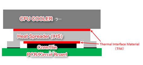 Two Ways To Cool Down Your Defective Overheating Intel Cpu