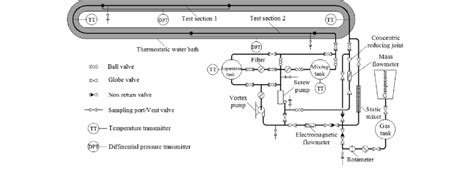 Schematic Of The Experimental Flow Loop Download Scientific Diagram