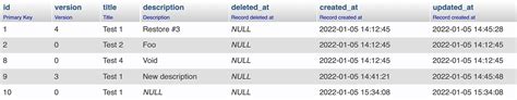 sql how to design a database with revision history stack overflow