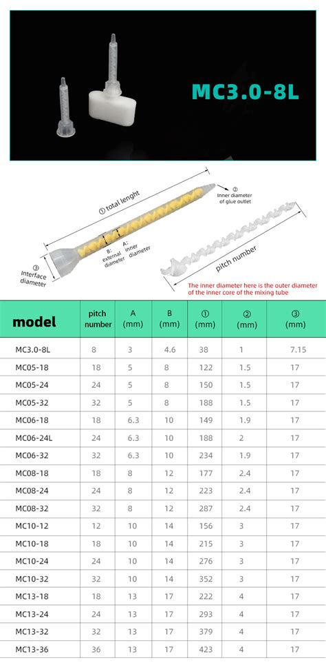 MC Two Component Static Mixer Efficient Epoxy Mixing