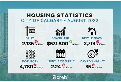 Creb® Creb®now Blog