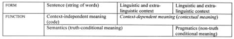 Meaning in Context and Contextual Meaning: A Perspective on the Semantics-Pragmatics Interface ...