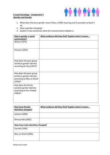 Transgender Therapy Worksheets
