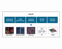 Synopsys