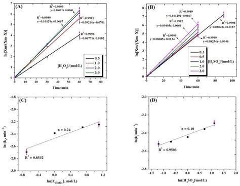 The Extraction Of Copper From Chalcopyrite Concentrate With Hydrogen