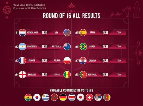 Todos Los Resultados De Los Partidos De Octavos De Final💰 Conheça Todas