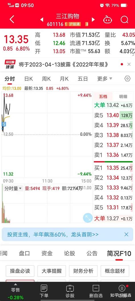 330日实盘交易记录 知乎
