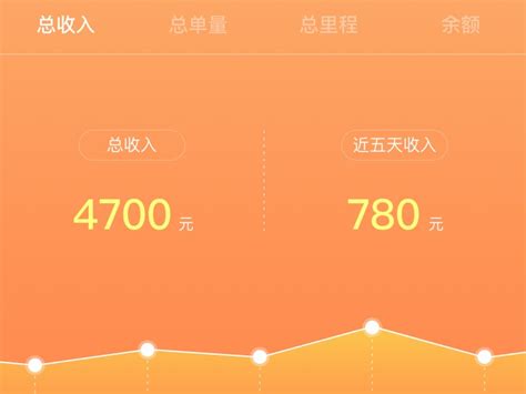 跑腿类APP UI界面 XueQC 站酷ZCOOL