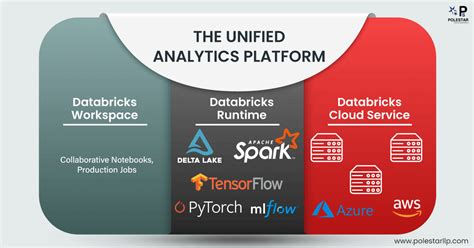 Difference Between AWS Vs Azure Polestar Analytics