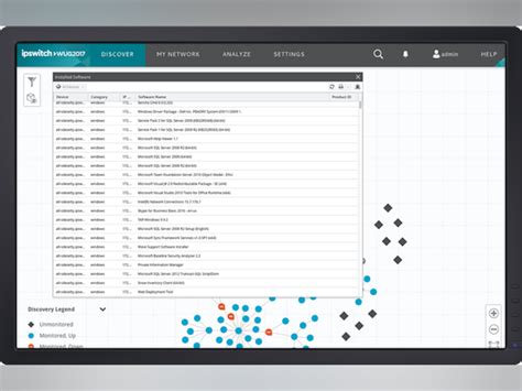 Whatsup Gold Cost And Reviews Capterra Australia 2025