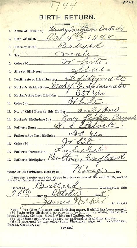 Research Ideas Artofit