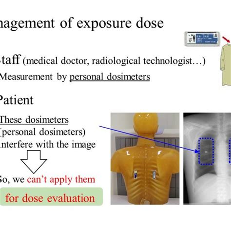 Three Characteristics Of The Small Type Nanodot Osl Dosimeter Download Scientific Diagram