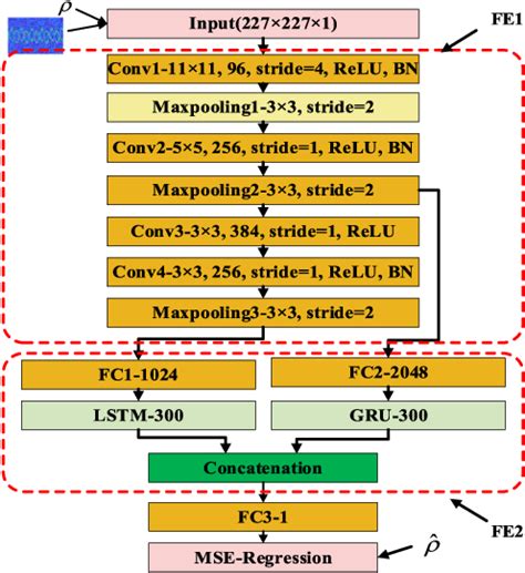 Figure 2 From A Long Term Recurrent Convolutional Network For Snr