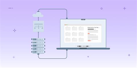 Network Penetration Test Methodology Appknox