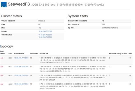 Is Seaweedfs Suitable For The Back End Storage Of Mariadb And Prometheus Issue